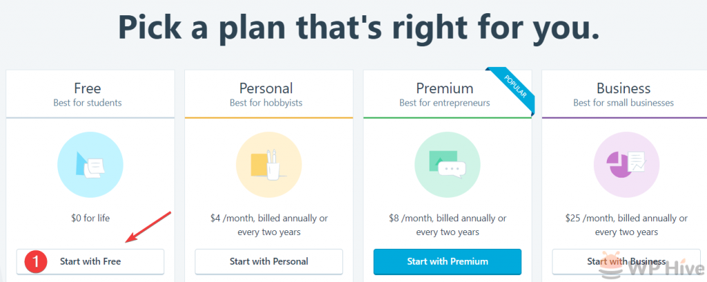 How to Create a Blog by Yourself in Minutes