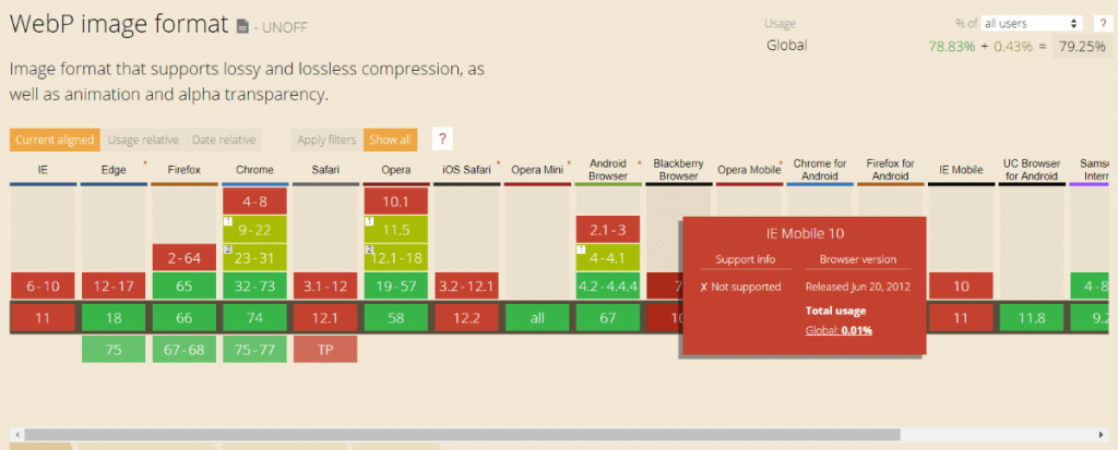 What is WebP and How Can You Serve WebP Images to Improve Wordpress ...