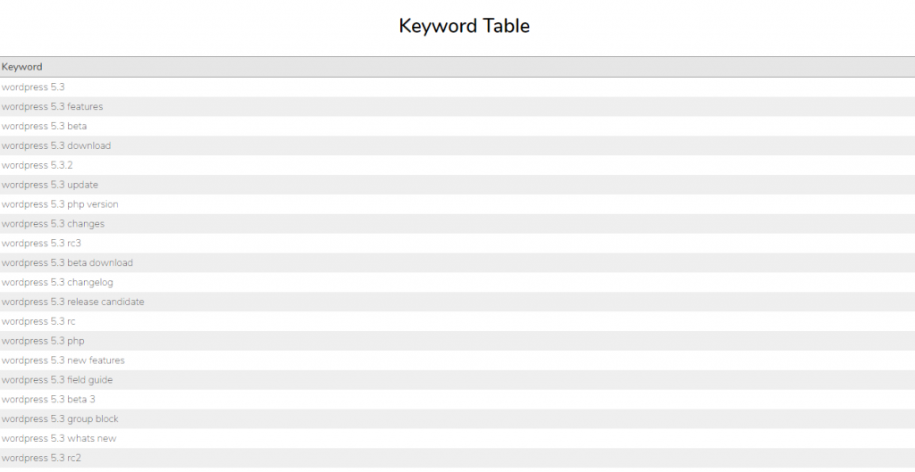 8 Best Keywords Everywhere Alternative for 2022 [Free]