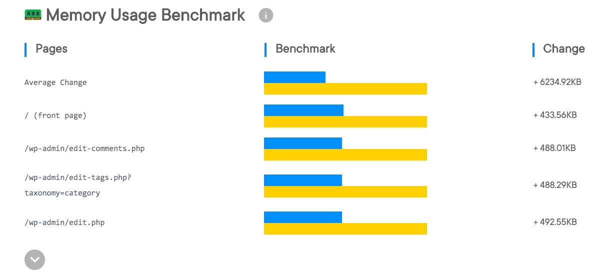 WP Hive Introduces a Better WordPress Repository- WP Hive