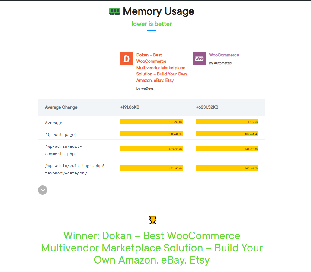 WP Hive Functionalities(Search, discover, Compare Plugins)-WP Hive