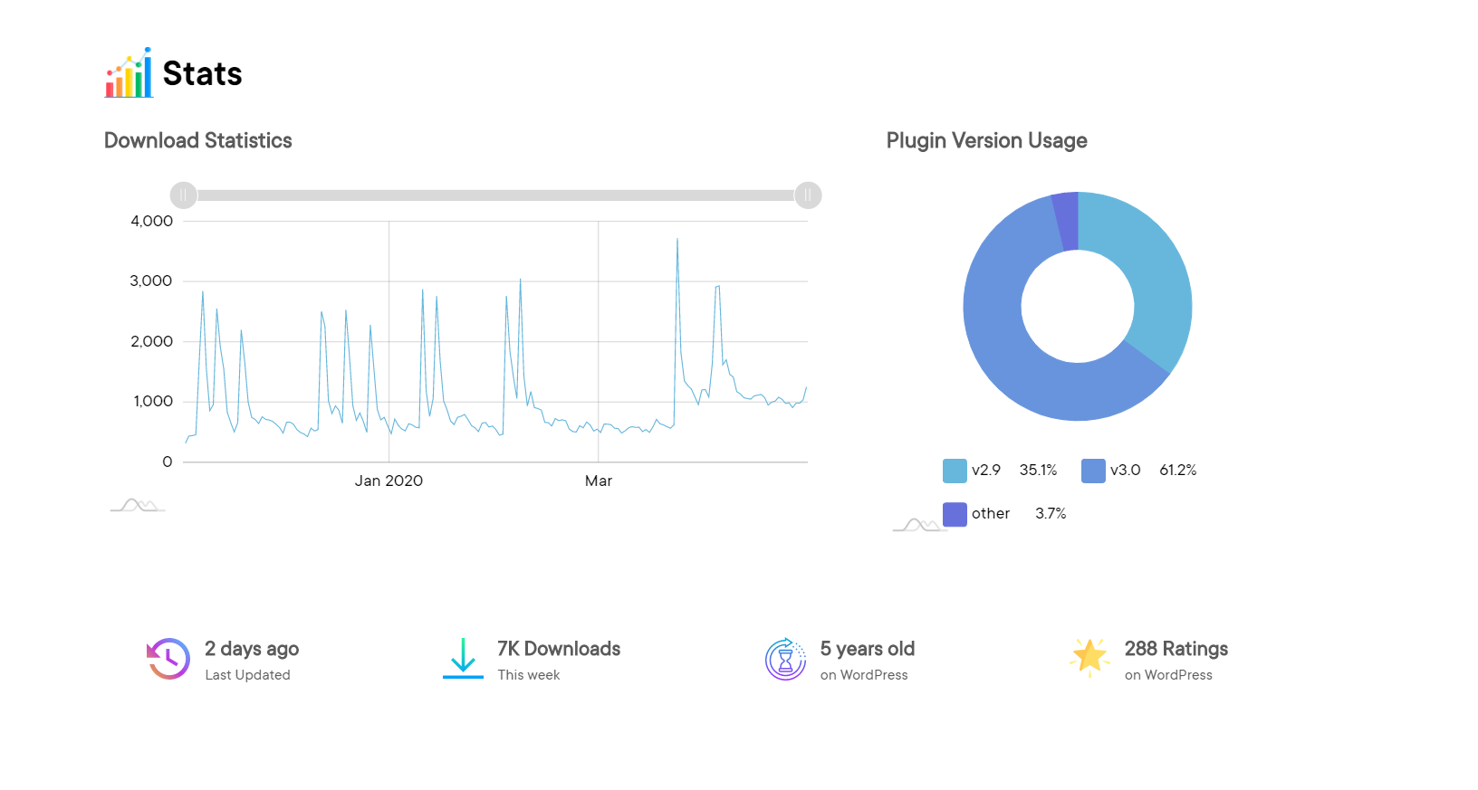 WP Hive Functionalities(Search, discover, Compare Plugins)-WP Hive