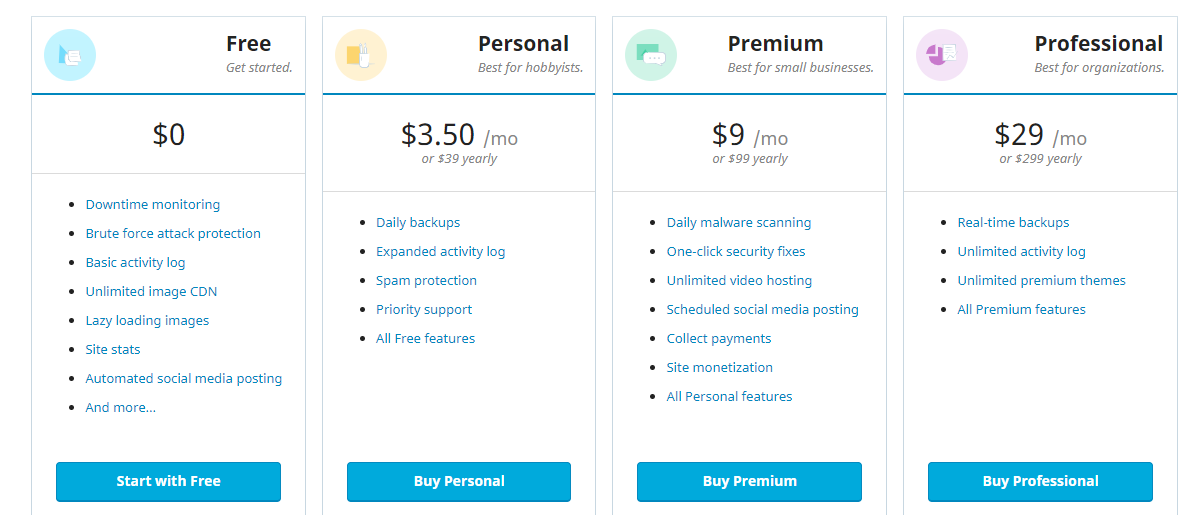 Jetpack Review: Is It Worthy of Using?