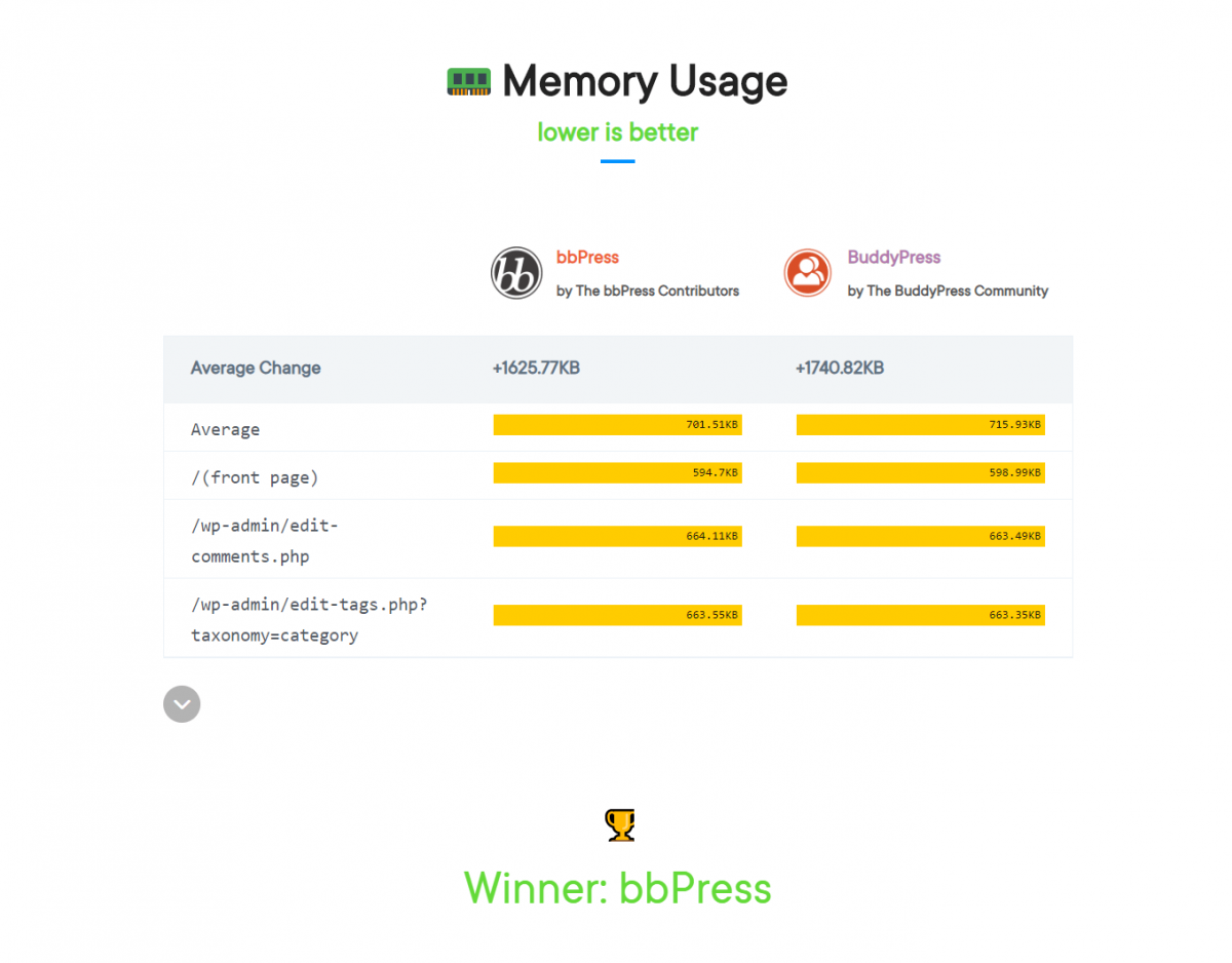 bbPress Plugin Review: Why It's The Best WordPress Forum Plugin