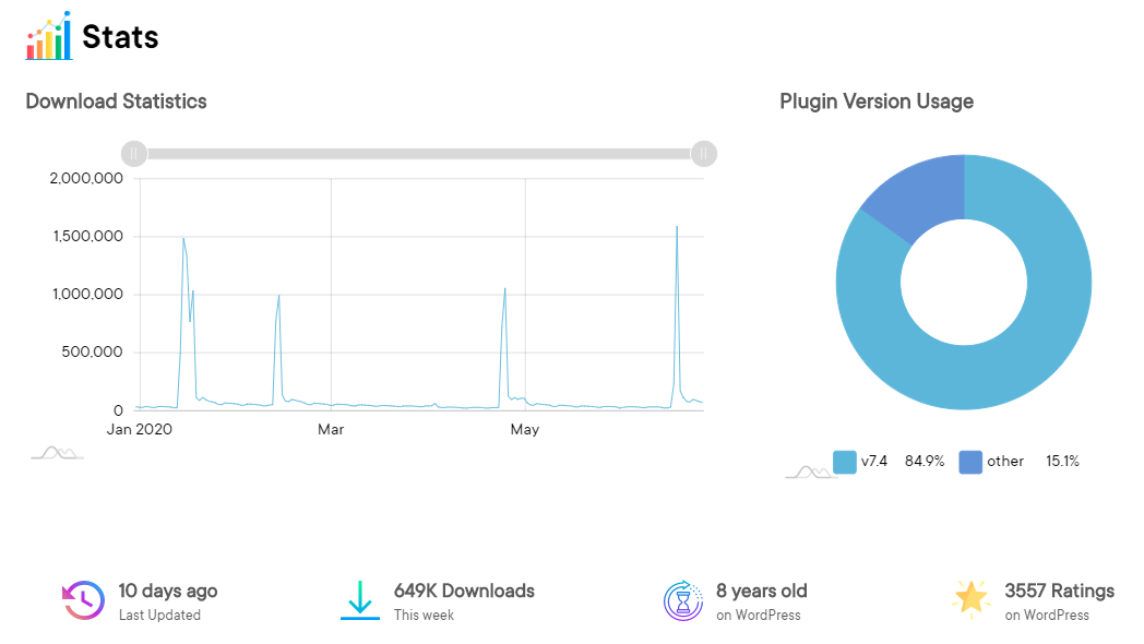 Wordfence Security - WP Hive
