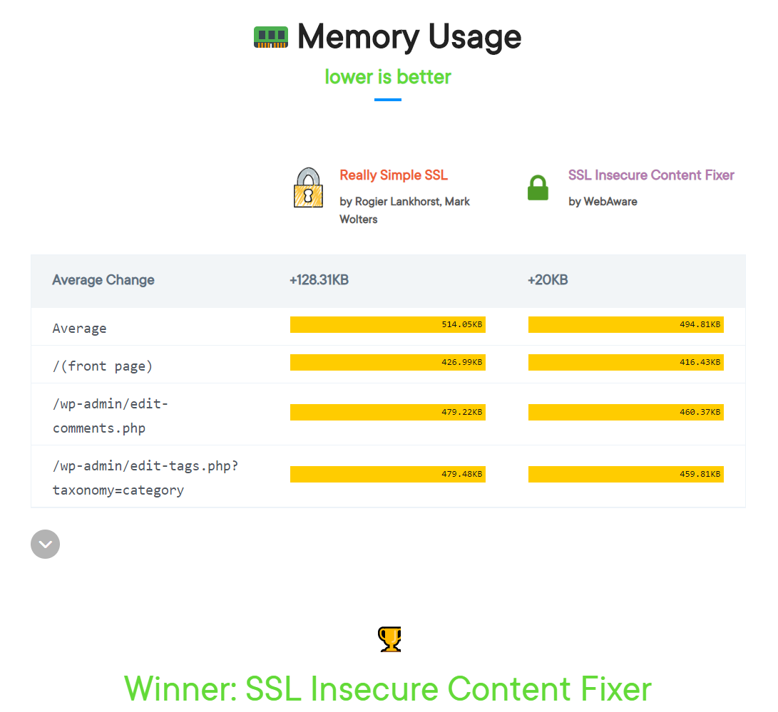 Really Simple Ssl Plugin Review Features Pricing Pros Cons