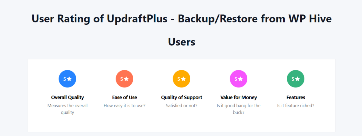 UpdraftPlus Review: Still the Best WordPress Backup Plugin?