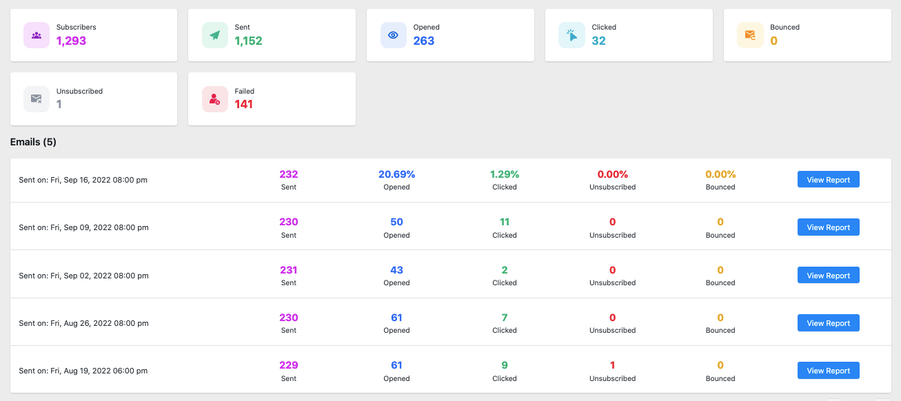How to Send Automated Newsletters with Recent Blogs to Your Subscribers