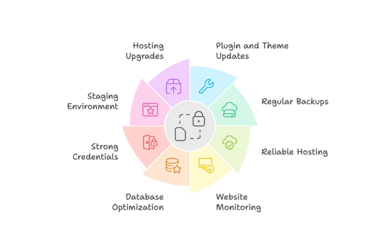 12 Proven Ways to Fix Error Establishing a Database Connection in WordPress